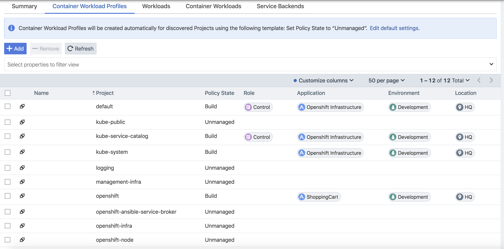 Manage OpenShift Namespaces
