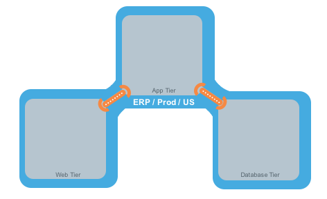 The Illumio Policy Model