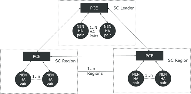 About NEN Installation and Architecture