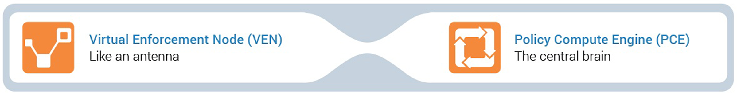 Illumio Core Overview