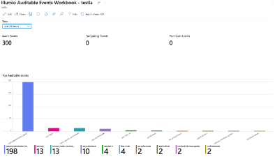Illumio Auditable Events Workbook
