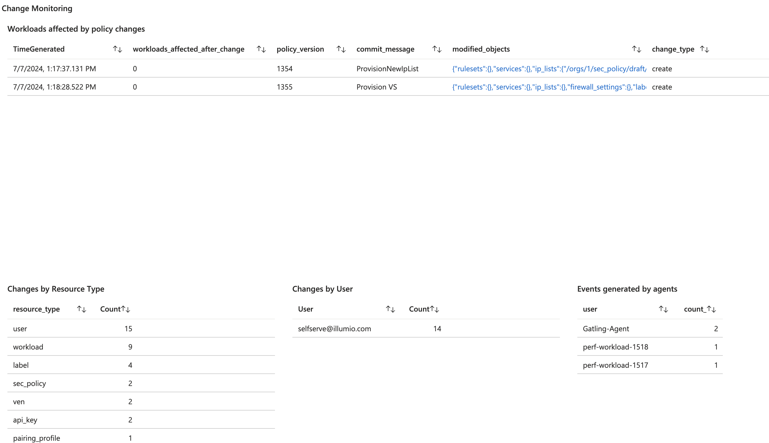 Illumio Auditable Events Workbook
