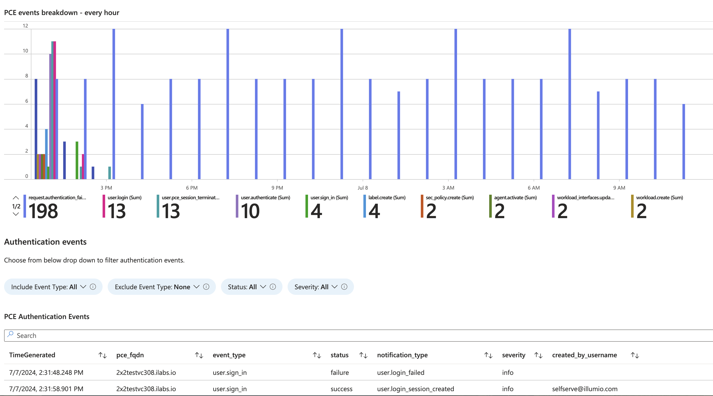 Illumio Auditable Events Workbook